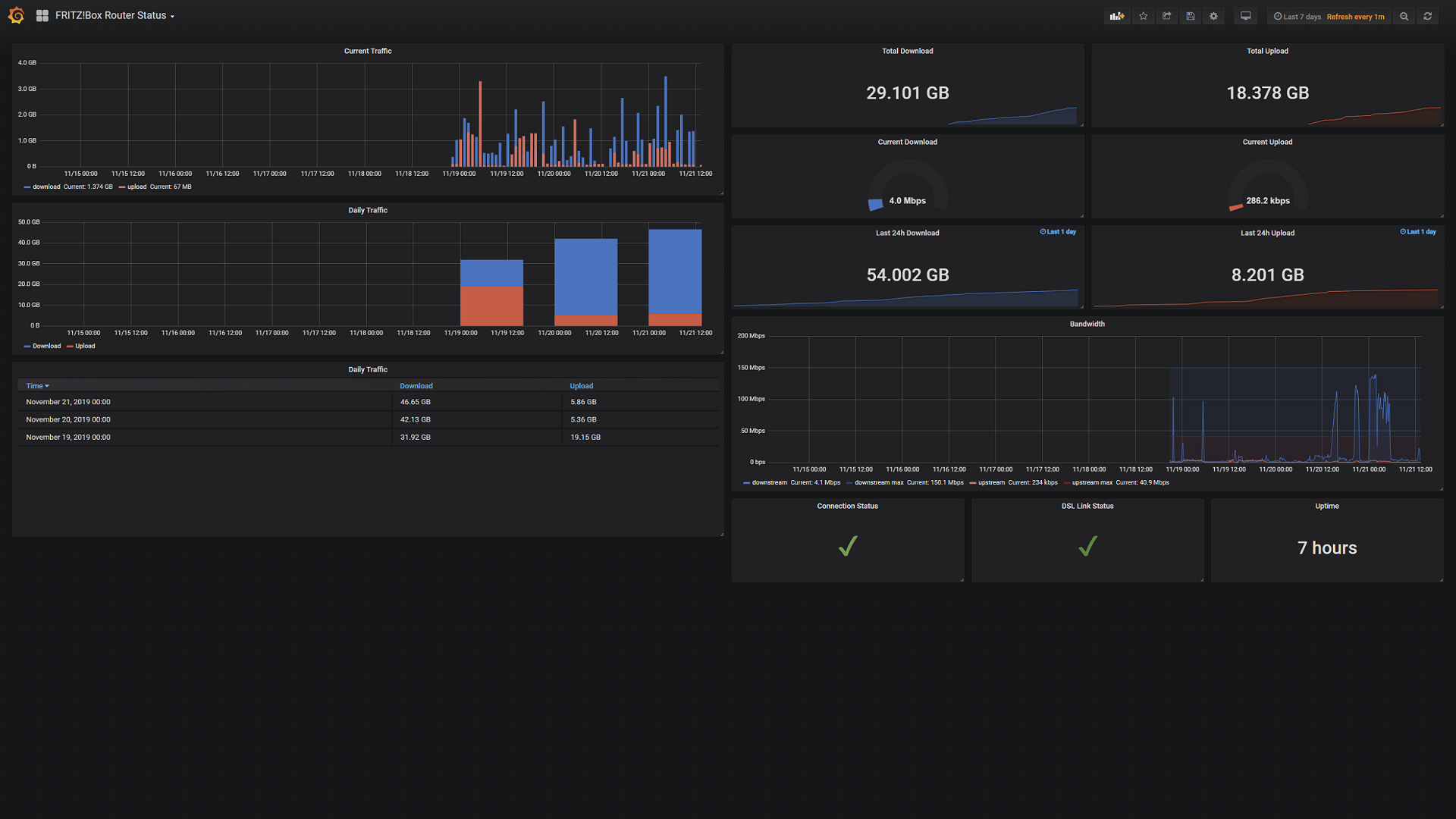 Monitoring der Fritz!Box mit Grafana auf dem Raspberry Pi 3 - Huskynarr`s Blog